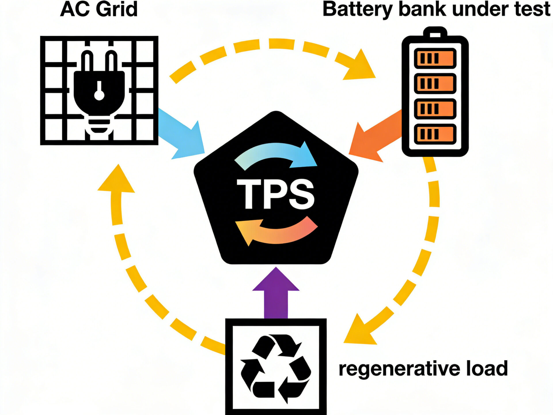 Bidirectional AC-DC Converter for Regenerative Testing | TPS